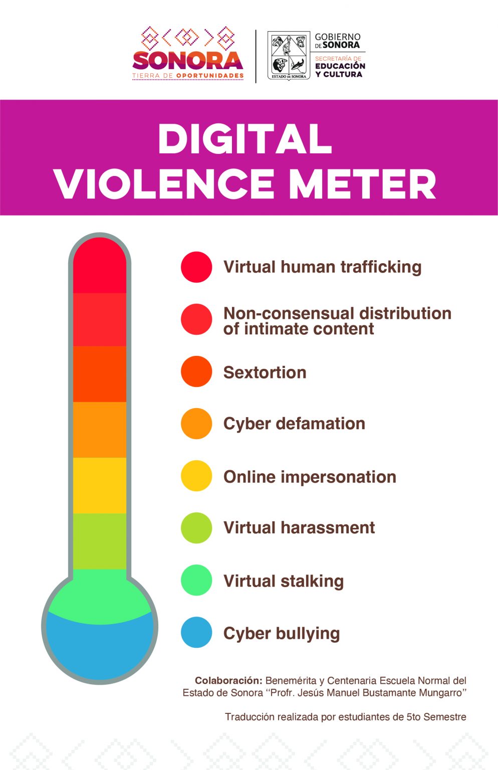 ¡Disponible el Violentómetro Digital en inglés!